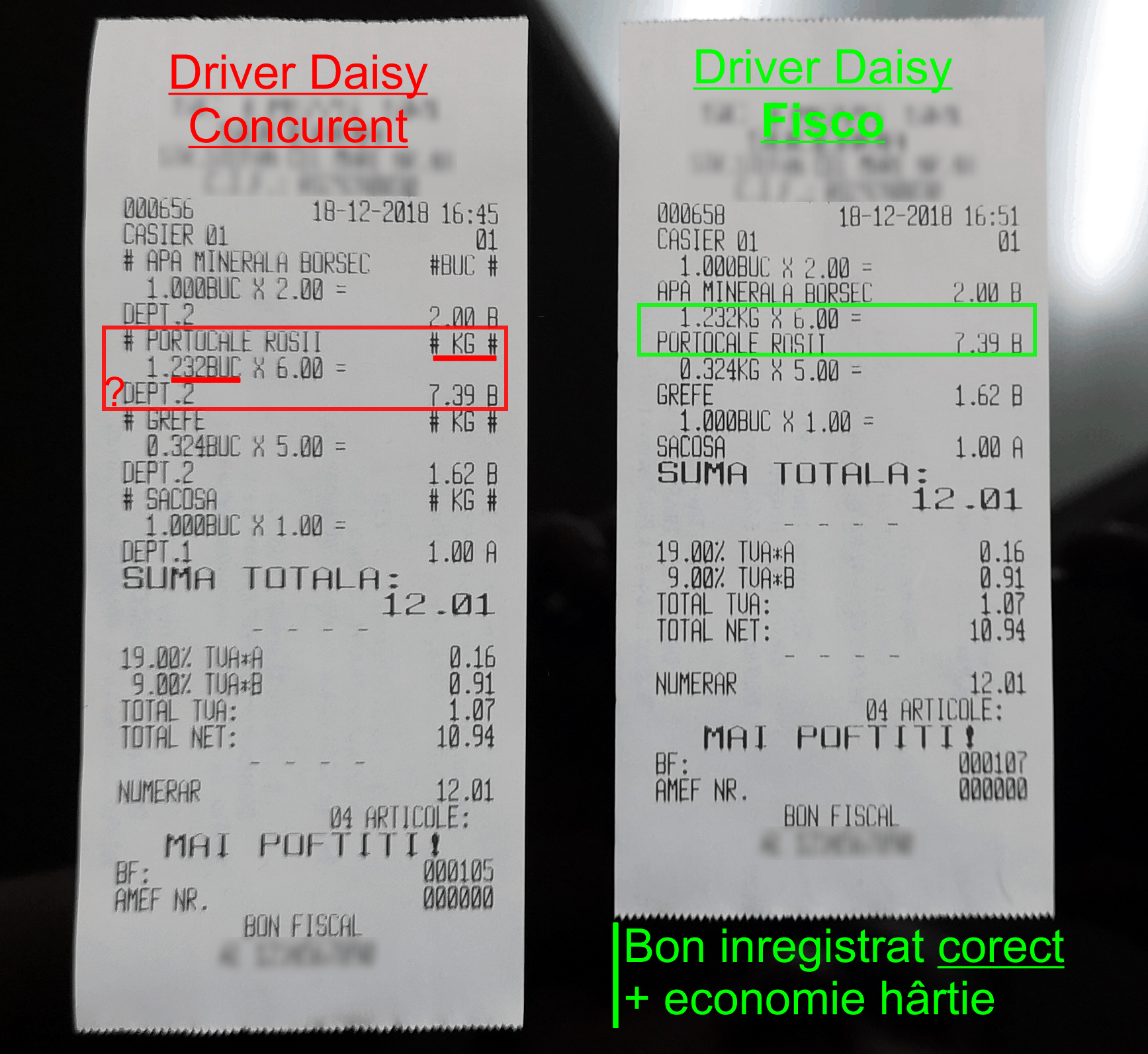 Driver Daisy – Driver Datecs Daisy Fisco